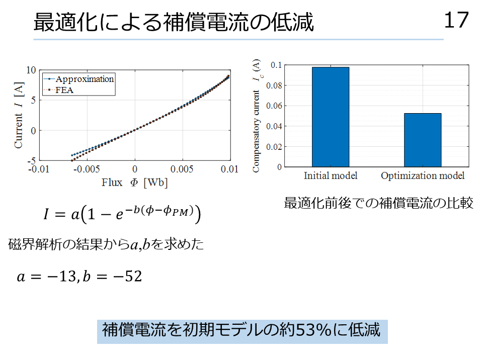 加藤研究室 研究内容