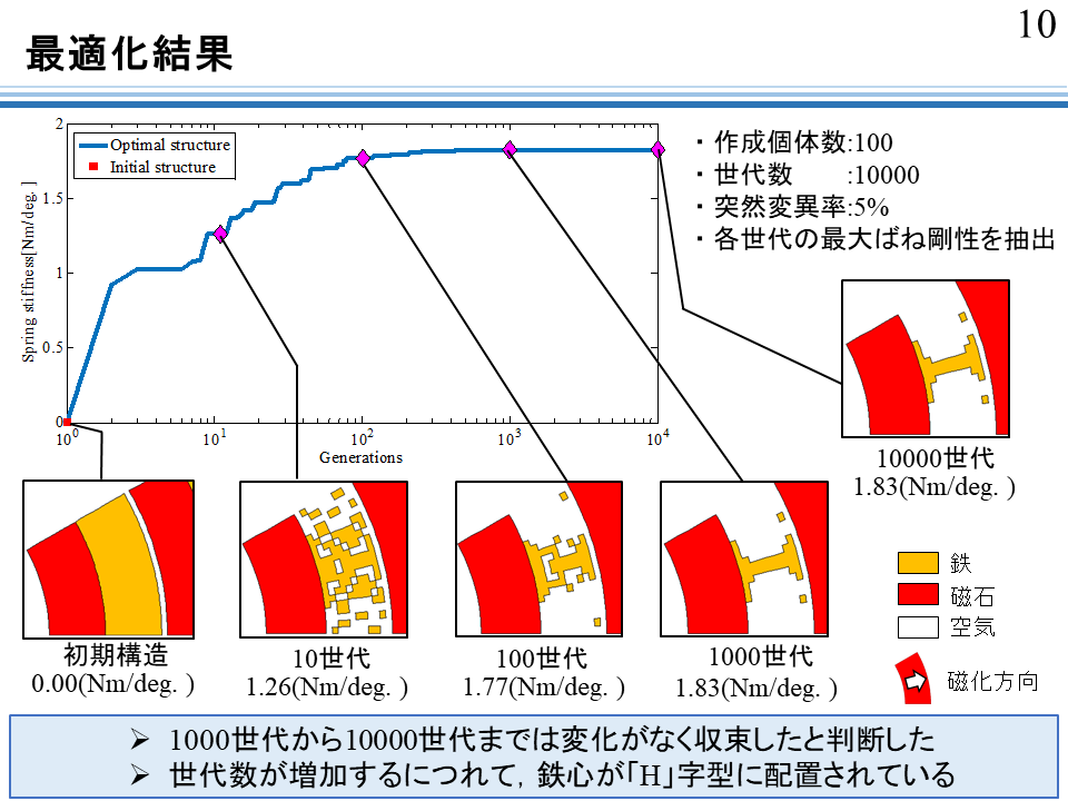 加藤研究室 研究内容