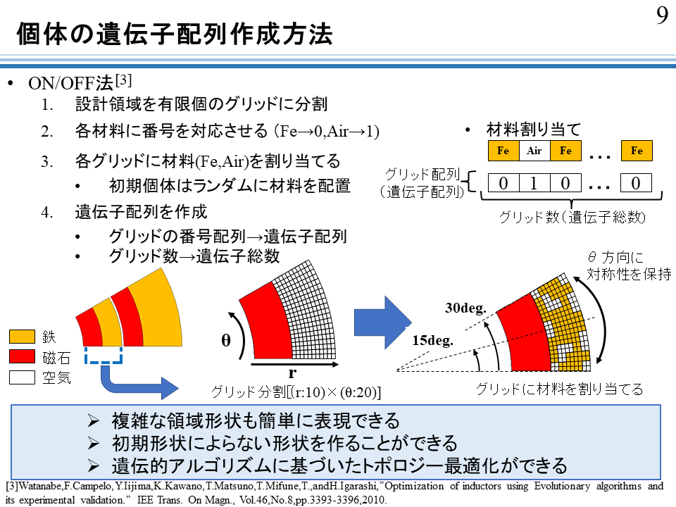 加藤研究室 研究内容